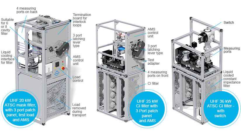 SPINNER Group - Broadcast Showroom